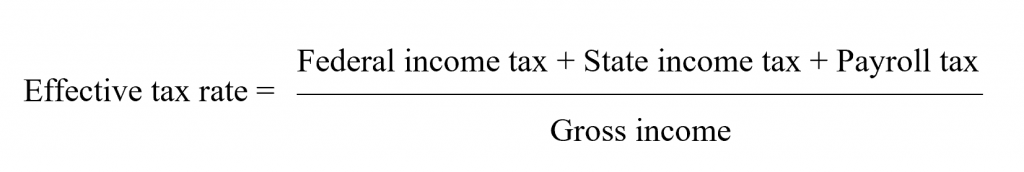 Track Your Financial Goals with These 4 Measurements | White Coat Investor