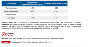 Rosh Review vs. Peer IX Vs Board Vitals| White Coat Investor