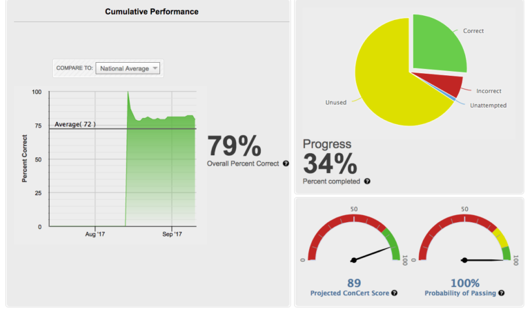Rosh Review vs. Peer IX Vs Board Vitals| White Coat Investor