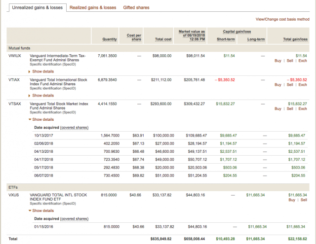 How to Tax-Loss Harvest at Vanguard [with Screenshots] | White Coat ...