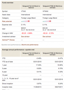 How to Tax-Loss Harvest at Vanguard [with Screenshots] | White Coat ...