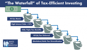 Money Waterfalls for New Residents & Attendings | White Coat Investor
