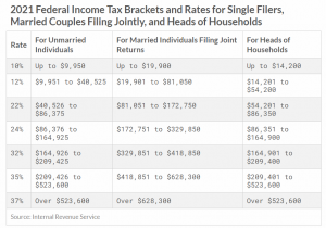 How to Pay Zero Taxes in Retirement | White Coat Investor