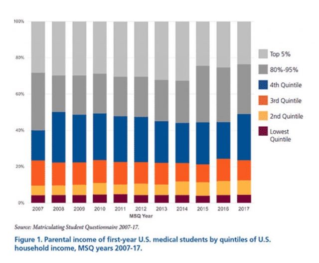 Average Medical School Debt | White Coat Investor