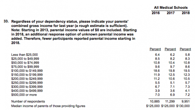 Average Medical School Debt | White Coat Investor