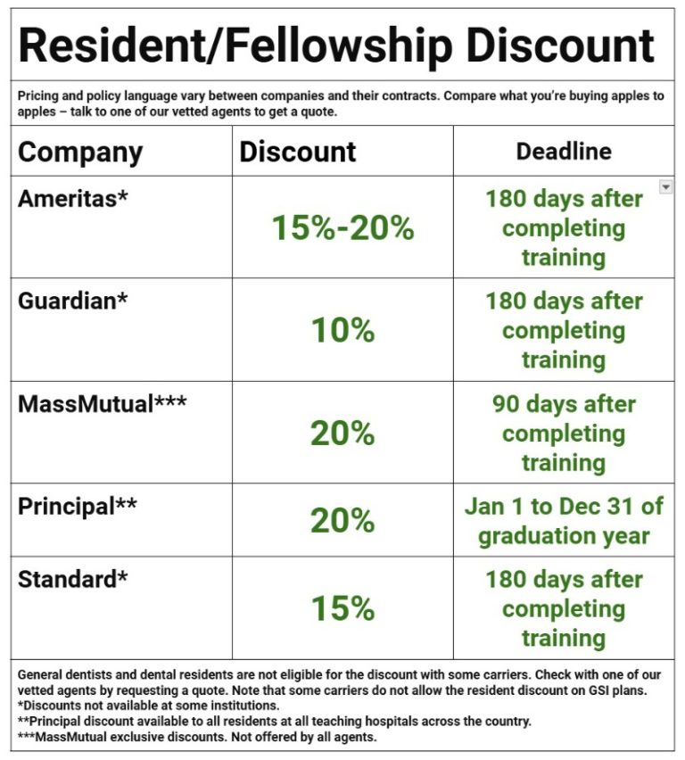 How to Get Discounts on Your Physician Disability Insurance | White ...