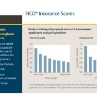 What's an Insurance Score and How Can It Save You Money? | White Coat ...