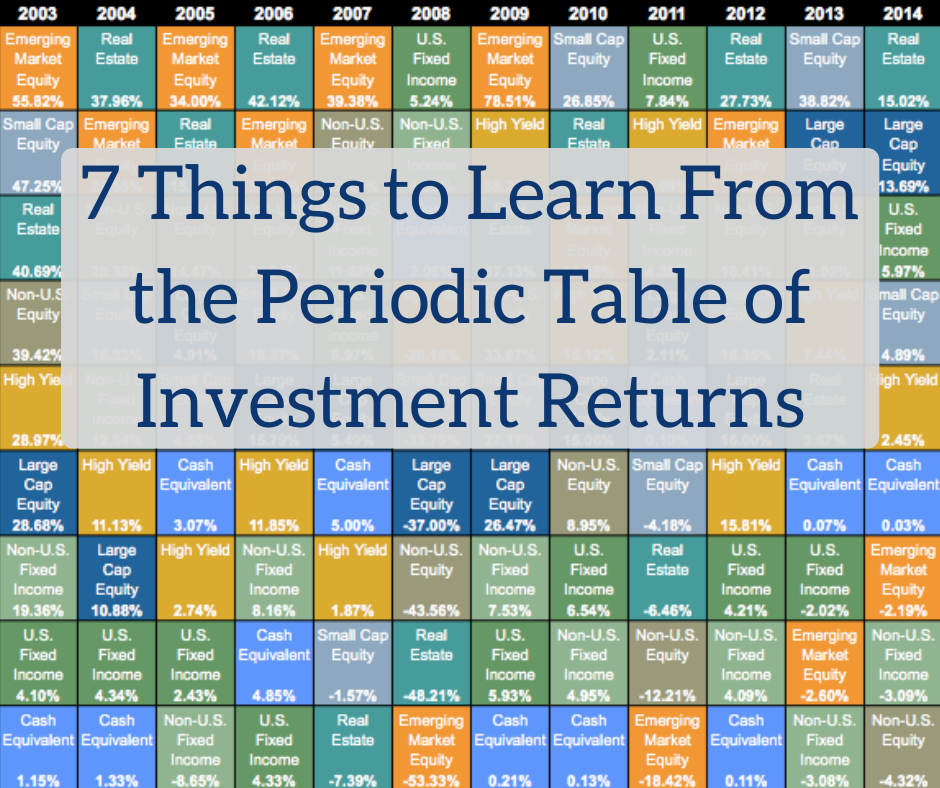 Periodic Table of Investments | White Coat Investor