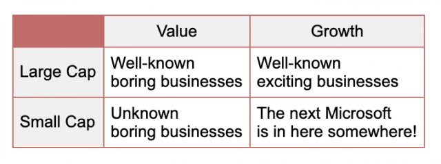 Value Tilt – Don't Give Up on Your Small-Cap Value Strategy | White ...