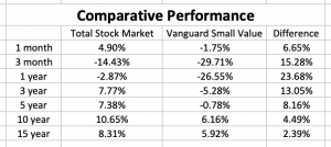 Value Tilt – Don't Give Up on Your Small-Cap Value Strategy | White ...