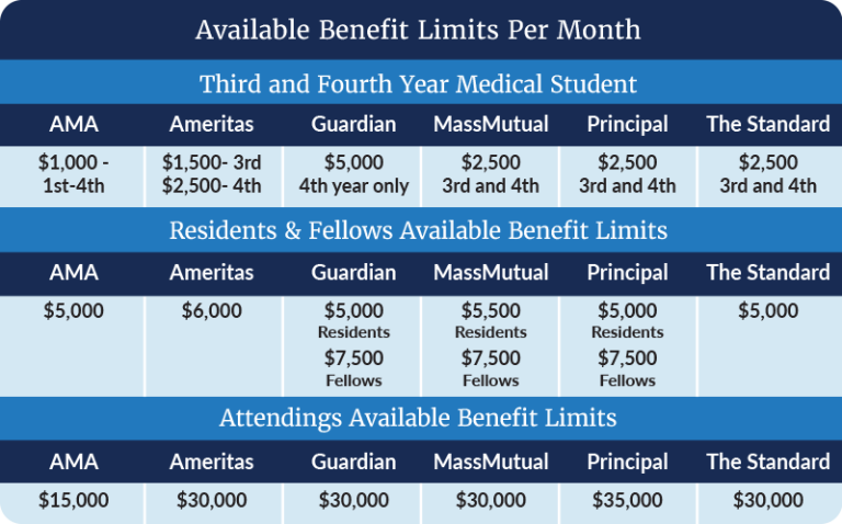 American Medical Association Disability Insurance | White Coat Investor