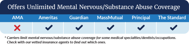 American Medical Association Disability Insurance | White Coat Investor