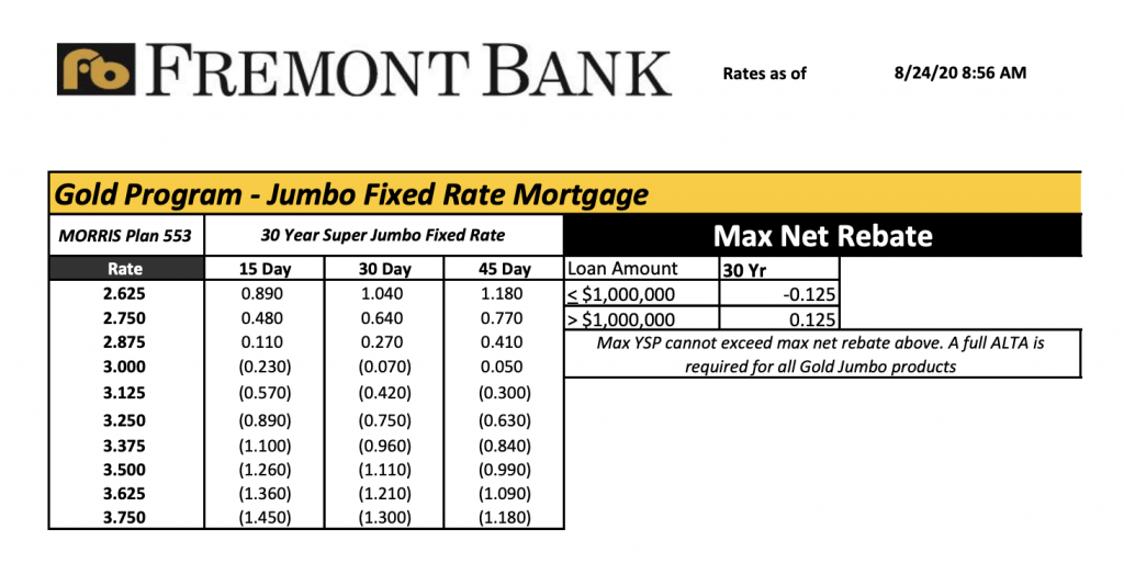 How to Get a Mortgage with a Great Rate | White Coat Investor