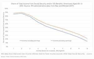Understanding Social Security Bend Points | White Coat Investor
