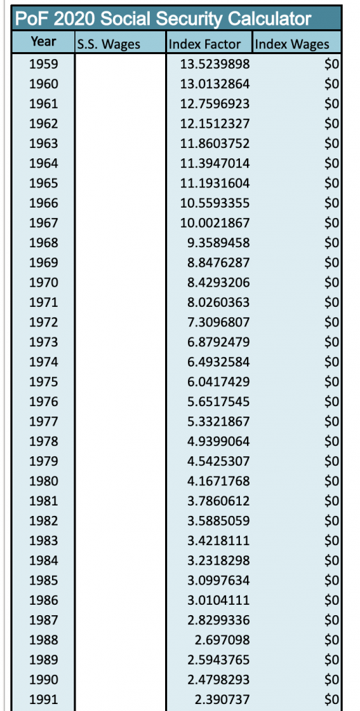 Understanding Social Security Bend Points | White Coat Investor
