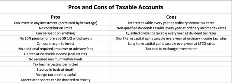 How to Open a (Taxable) Brokerage Account | White Coat Investor
