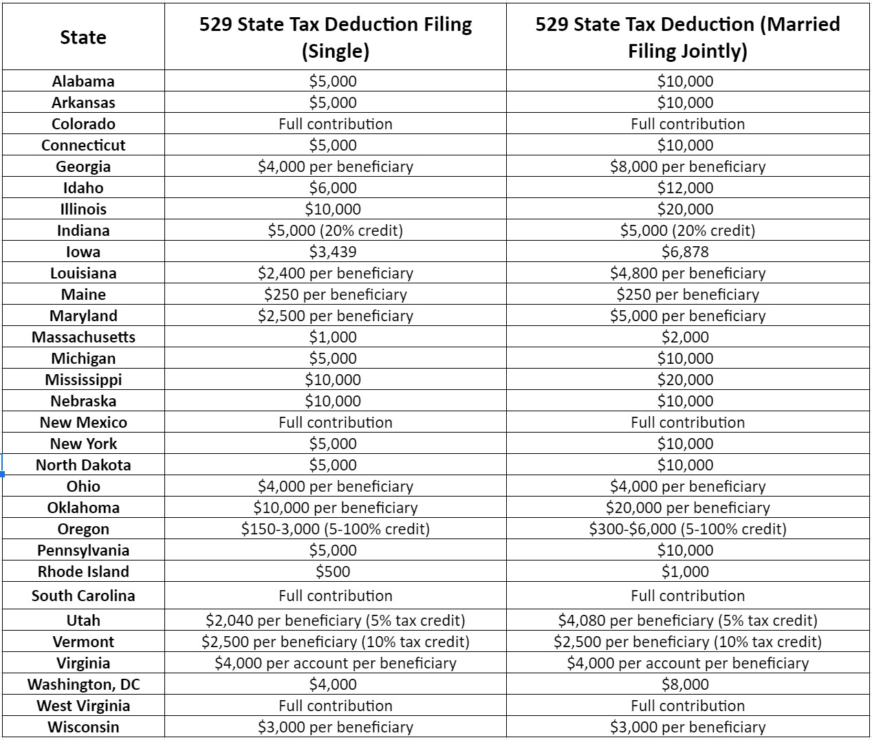Best 529 Plans: Reviews, Ratings, and Rankings | White Coat Investor