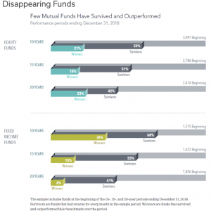 ARK ETF Funds | White Coat Investor