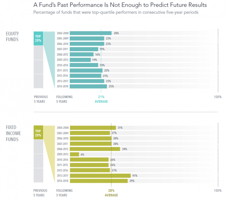 ARK ETF Funds | White Coat Investor