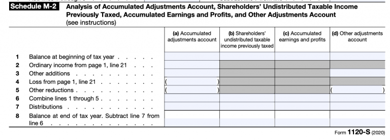 Schedule L (Balance Sheets per Books) for Form 1120-S | White Coat Investor
