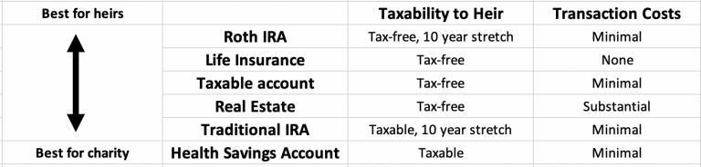 Inherited IRA Required Minimum Distributions (RMDs) | White Coat Investor