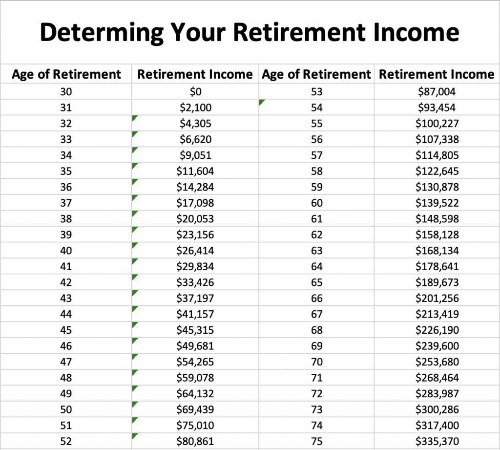 Retirement Income — How Long to Work to Retire with Desired Income ...