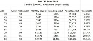 Annuities 101: What You Need to Know | White Coat Investor