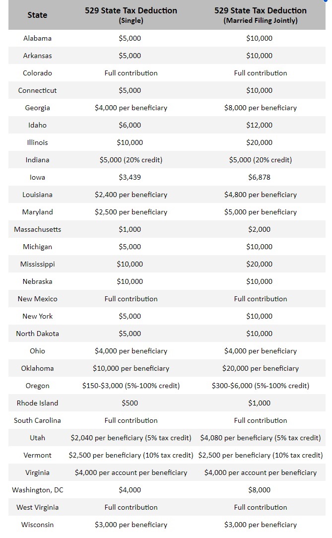 Best 529 Plans: Reviews, Ratings, and Rankings | White Coat Investor