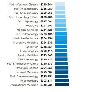 How Much Do Surgeons Make? [2022 Salary Data] | White Coat Investor