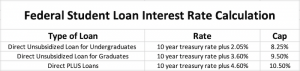 How Much Are Federal Student Loans Worth? | White Coat Investor