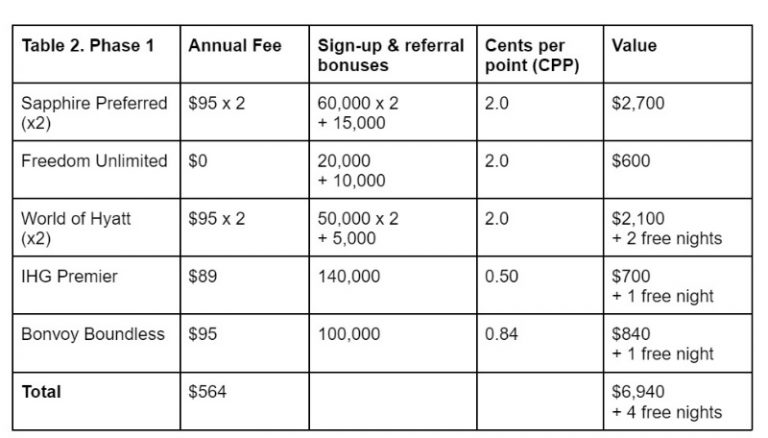 From Wedding Planning to Owning 16 Credit Cards | White Coat Investor