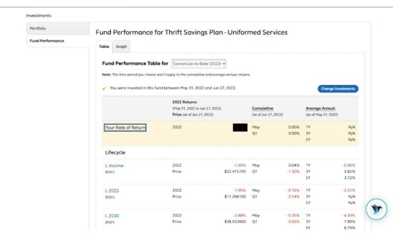 New TSP Website [with Screenshots] | White Coat Investor