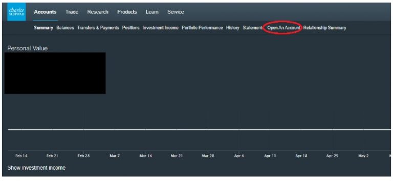 How to Backdoor Roth Schwab Tutorial [with Screenshots] | White Coat ...