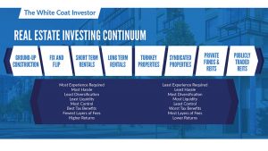 Tax Advantages of Real Estate Investing | White Coat Investor