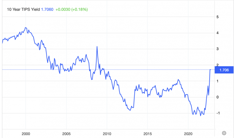 I Bonds vs. TIPS: Inflation-Indexed Bonds| White Coat Investor