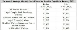 2023 Social Security Benefits Increase | White Coat Investor