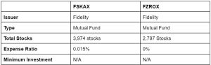 FSKAX vs. FZROX: Which Fidelity Fund Is the Best? | White Coat Investor