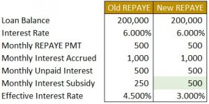 How the New IDR Student Loan Plans Work| White Coat Investor