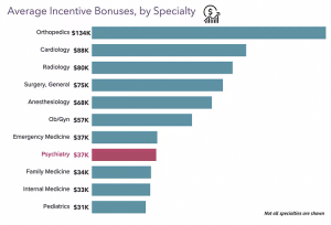 Average Psychiatrist Salary 2024 | White Coat Investor