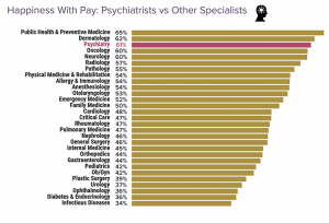 Average Psychiatrist Salary 2024 | White Coat Investor