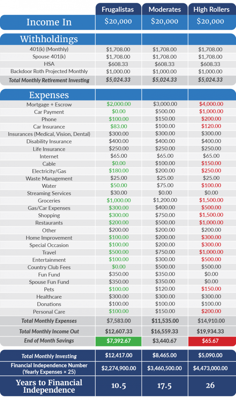 Real Life Examples of Physician Budgets — From the Frugal to the ...