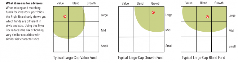 How Do You Evaluate and Compare Mutual Funds and Exchange Traded Funds ...