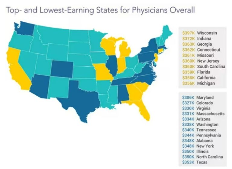 How Much Do Doctors Make? [Salary by Specialty 2025] | White Coat Investor