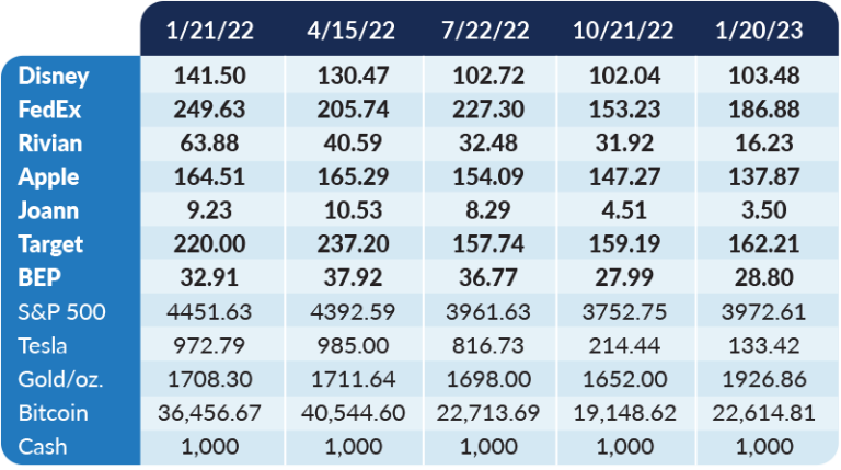 Teaching Your Kids About Investing with The Stock Game | White Coat ...