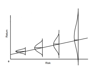 How to Think About Risk and Why It’s So Hard to Quantify | White Coat ...