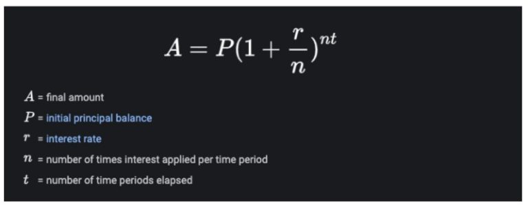 How Does Compounding Interest Work? | White Coat Investor