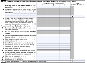 The Foreign Tax Credit | White Coat Investor