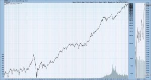 Lump Sum Investing with Stock Market at All-Time Highs | White Coat ...