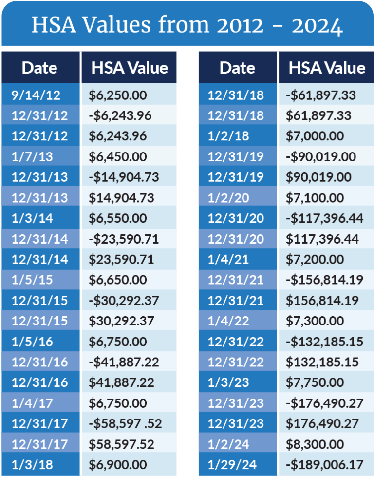 How We Built a 6-Figure HSA (and What We Plan to Do with It) | White ...