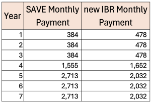 PAYE Is Going Away; Is SAVE Your Optimal Repayment Plan for Student ...